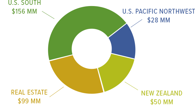 About Rayonier | Forest Management, Land Resources & Real Estate